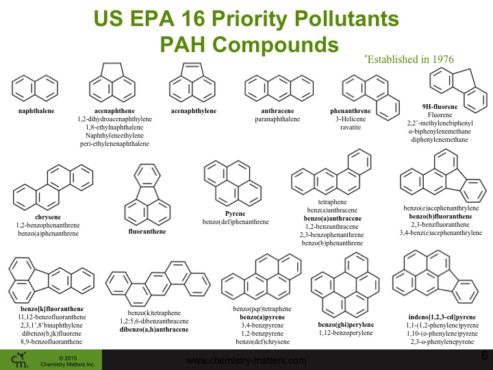 Sweet 16 - The Original PAHs – Chemistry Matters